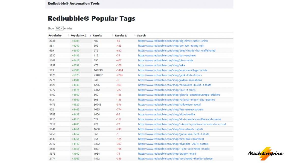 How To Find What Sells On Redbubble (and Actually MAKE MONEY) | NechEmpire