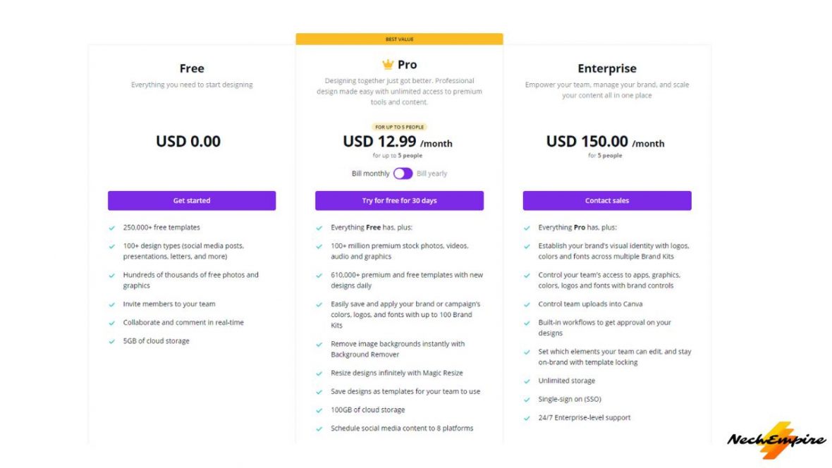 Can You Use Free Images And Graphics From Canva For Print-on-demand ...